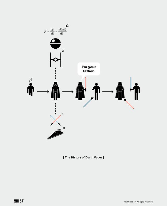 Des pictogrammes pour raconter l’histoire | INSPIRATIONS GRAPHIQUES